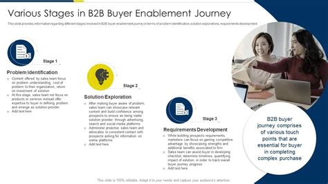 Various Stages In B2b Buyer Enablement Contd B2b Sales Representatives Guidelines Playbook