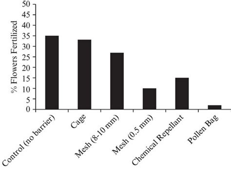 ACT Science Practice Test ACTexam Net
