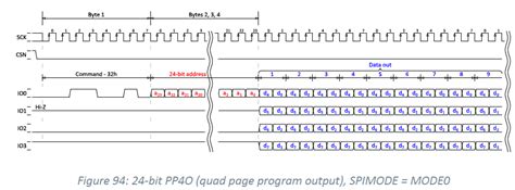 Qspi Interface For Lcd Display Nrf52 Series Jimmyiot
