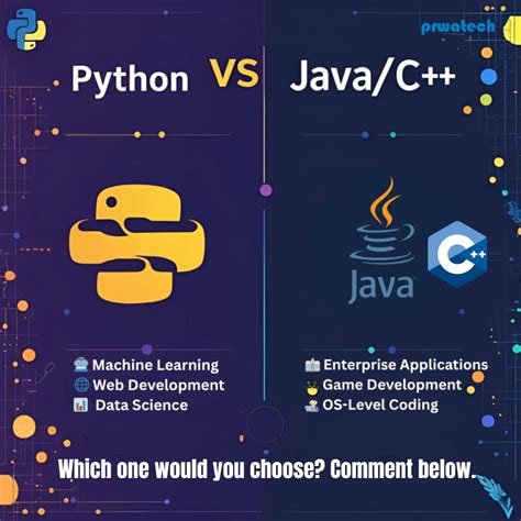 Python Vs Javac — Which One Should You Learn First Prwatech