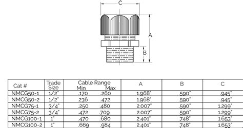 Cgb Electrical Connector Definition At Gabrielle Sutherland Blog