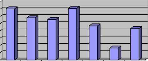 Average Tree Height At Years Stand Age Before The Prescribed Download Scientific Diagram