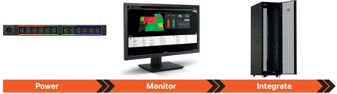 Power Distribution Thermal IQ