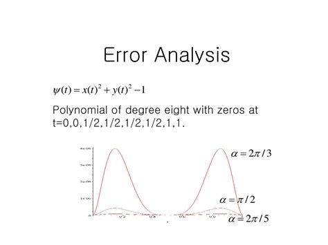 Ppt Approximation Of Circular Arcs By Quartic Splines Powerpoint