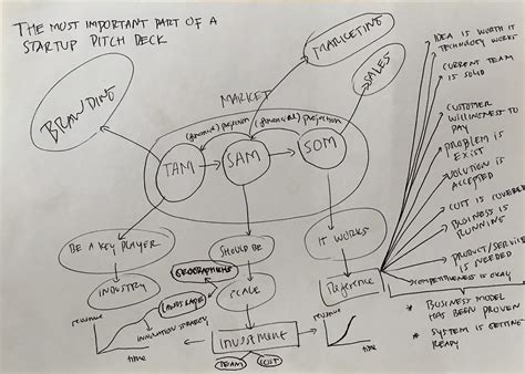 The Most Important Part Of A Startup Pitch Deck Handaru Sakti Medium