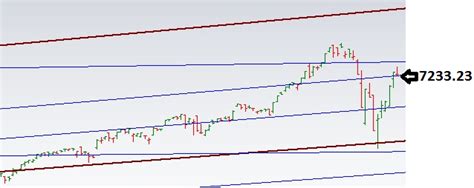 Learning The Nifty NASDAQ CHART UPDATED FOR WEEK ENDING
