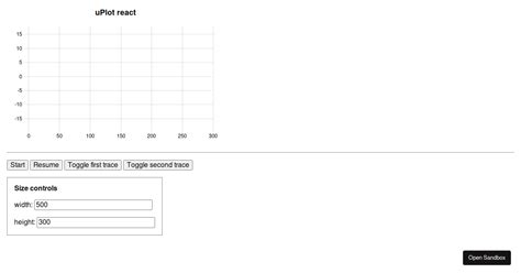 Uplot React Autoscale Forked Codesandbox