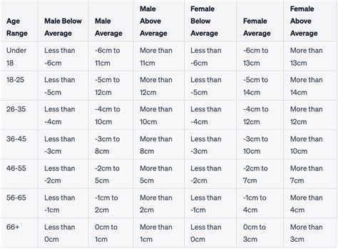 Fitness Testing Norms How Fit Are You