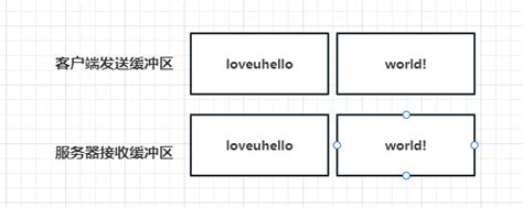 C Asio网络编程8处理粘包问题c 粘包 Csdn博客