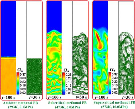 numerical investigation of the two fluid model and computational fluid dynamics discrete element