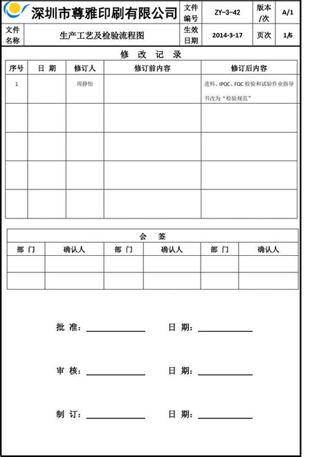 生产工艺及检验流程图 word文档免费下载 亿佰文档网