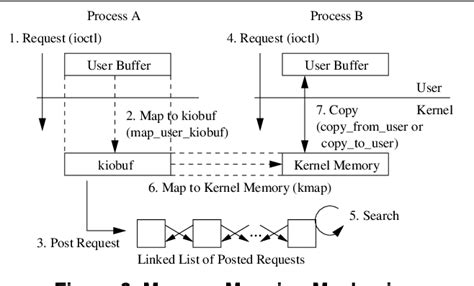Zero Copy Semantic Scholar