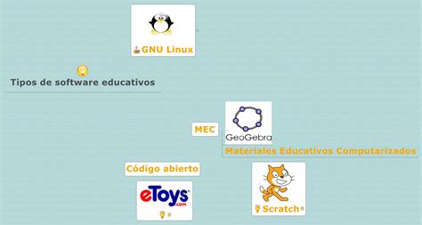 Herramientas Yoed Tipos De Software Educativo