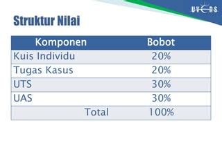 Pengenalan Mata Kuliah Pengantar Itil Framework PPTX