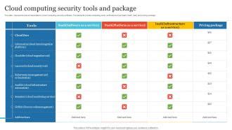 Cloud Computing Security Tools And Package PPT Sample