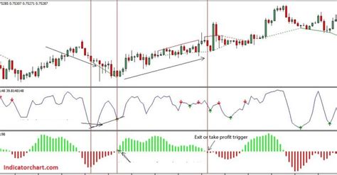 Rsi Divergence Indicator For Mt4 Rsi Divergence Indicator For Mt4