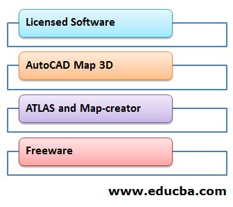 GIS Software Working Of GIS Software Types Of GIS Software