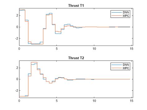 Imitate Nonlinear Mpc Controller For Flying Robot Matlab Simulink