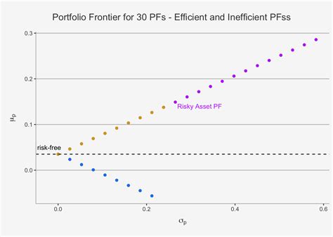 Chapter 5 Portfolio Theory Mean Variance Optimisation And The Capm Advanced Empirical Finance