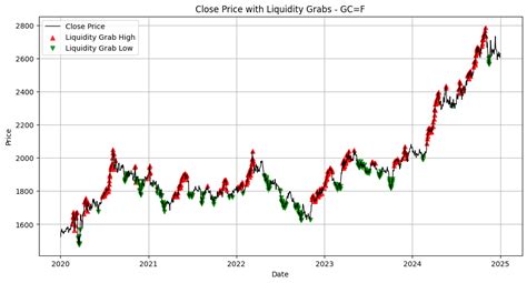Building A Python Based Metatrader 5 Algorithm By Royvivasi Medium