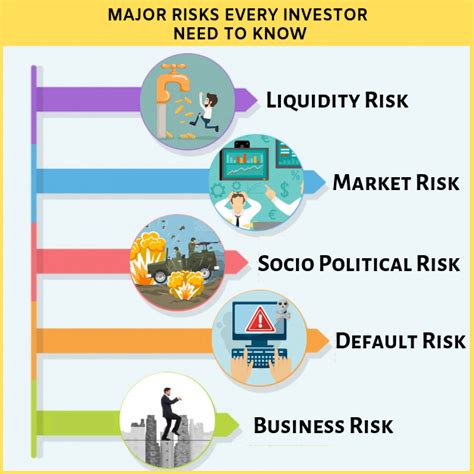 7 Major Risks Every Investor Need To Know