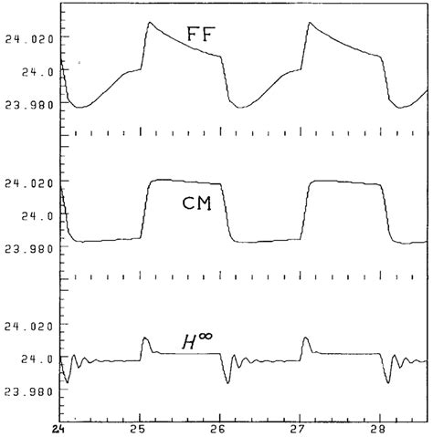 The Output Voltage With Rectangular Perturbation In The Input Voltage