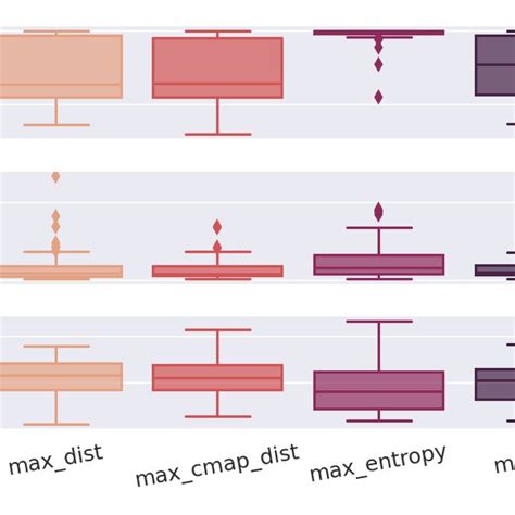 Confidence Scores For Structure Prediction Performed In Colabfold On