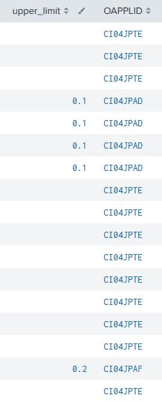 how to write case if statement for certain vs all splunk community