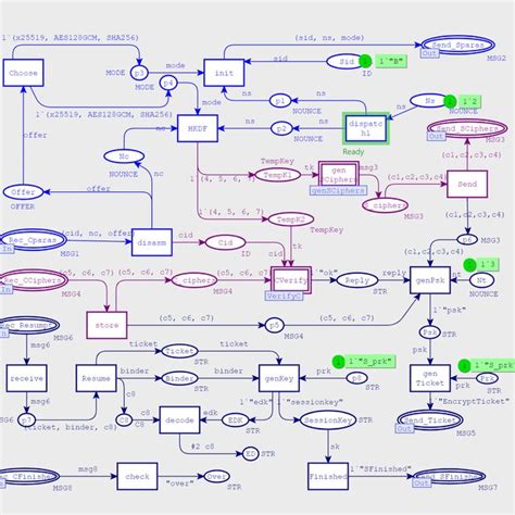 Verify Server Identity Download Scientific Diagram