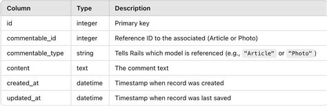 Procs Blocks And Lambdas In Ruby By Rohit Kushwaha Jan 2025 Medium