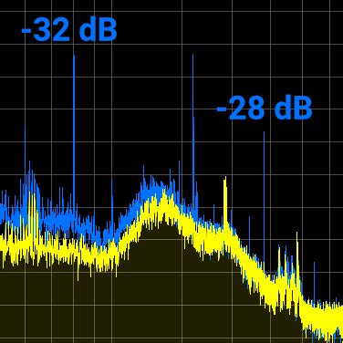 Ground Loop And Interference With USB Audio Devices A2circuits