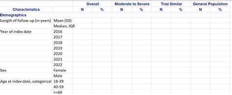 Questions On Customized Report Sas Support Communities