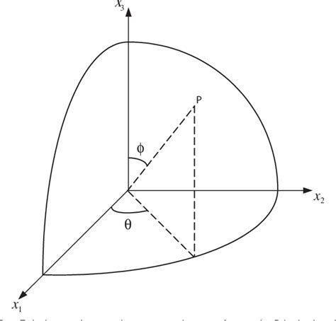 Figure 1 From An Interfacial Debonding Model For Particle Reinforced Composites Semantic Scholar