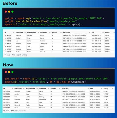 Vigneshraja Palaniraj On Linkedin Databricks Databrickssql