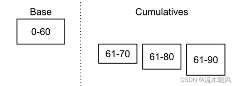 第3 1章：starrocks数据导入 insert into starrocks insert into csdn博客
