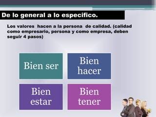 Bien Hacer Pptx