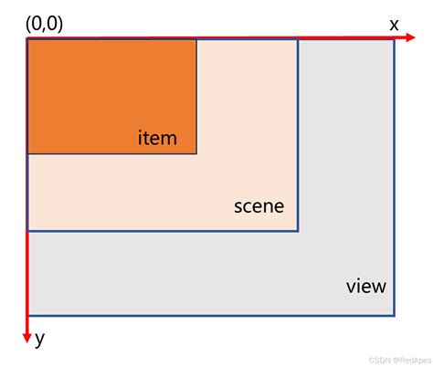 Qt实现鼠标绘制一个矩形qt鼠标画矩形 Csdn博客