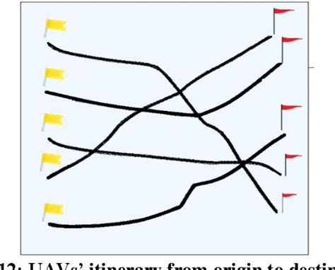 Figure 12 From A Deep Reinforcement Learning Approach To Assess The Low