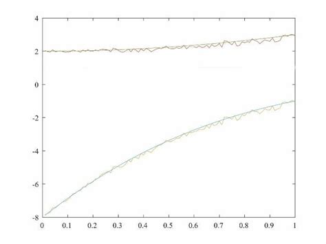 Approximation Of Functions í µí± 1 í µí± 2 Download Scientific Diagram