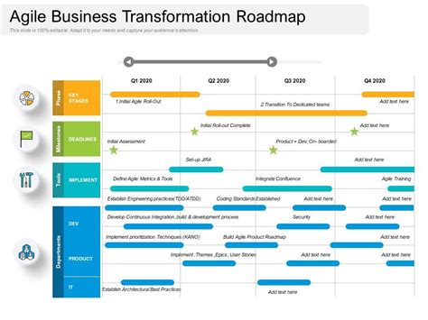 Agile Business Transformation Roadmap Powerpoint Presentation Images