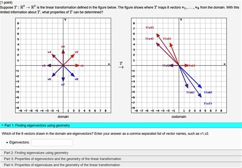 Solved 1 Point Suppose T R2 R Is The Linear Transformation Defined In The Figure Below The