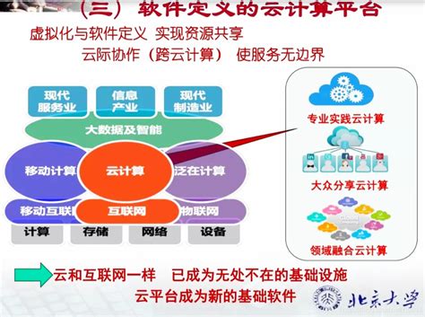 软件工程发展史 Csdn博客