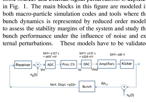 Block Diagram Feedback System Download Scientific Diagram