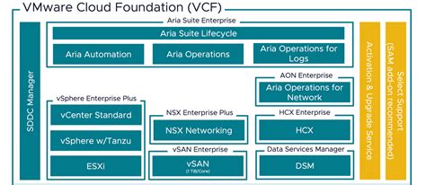 Broadcom Is The Boss At Vmware And Knows Exactly How To Optimize It Techzine Global
