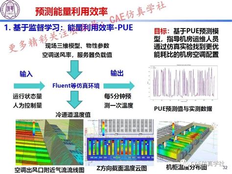 清华庄茁教授丨基于大数据的机器学习与数值仿真技术（附ppt）航空航天材料人工智能 仿真秀干货文章