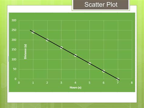 Pearson Product Moment Correlation Coefficient Pptx