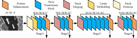 Figure 1 From Ship Detection In Sar Images Based On Feature Enhancement