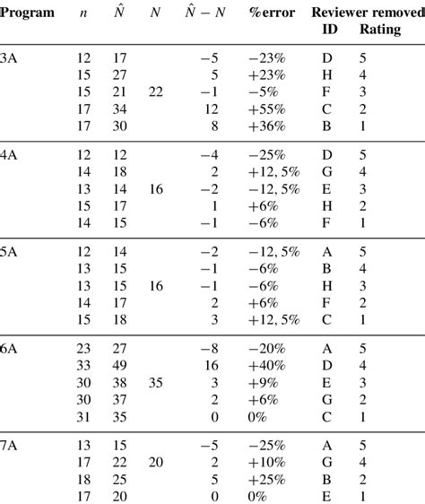 Sensitivity Analysis Maximum Likelihood Download Table