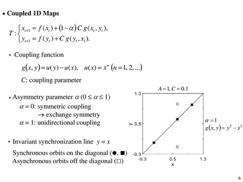 Synchronization In Coupled Chaotic Oscillators Ppt Download