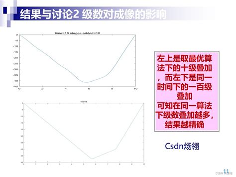 大二数学物理方法之理想弦振动 matlab研究二阶偏微分方程 数学物理方法matlab csdn博客